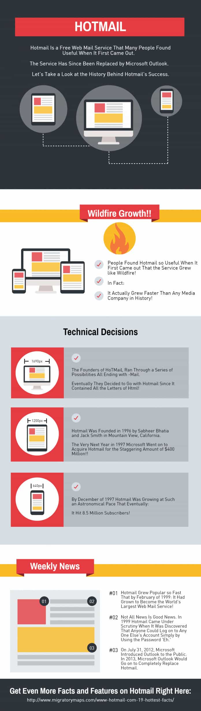 Hotmail Facts & Features [INFOGRAPHIC] | SEO-Alien