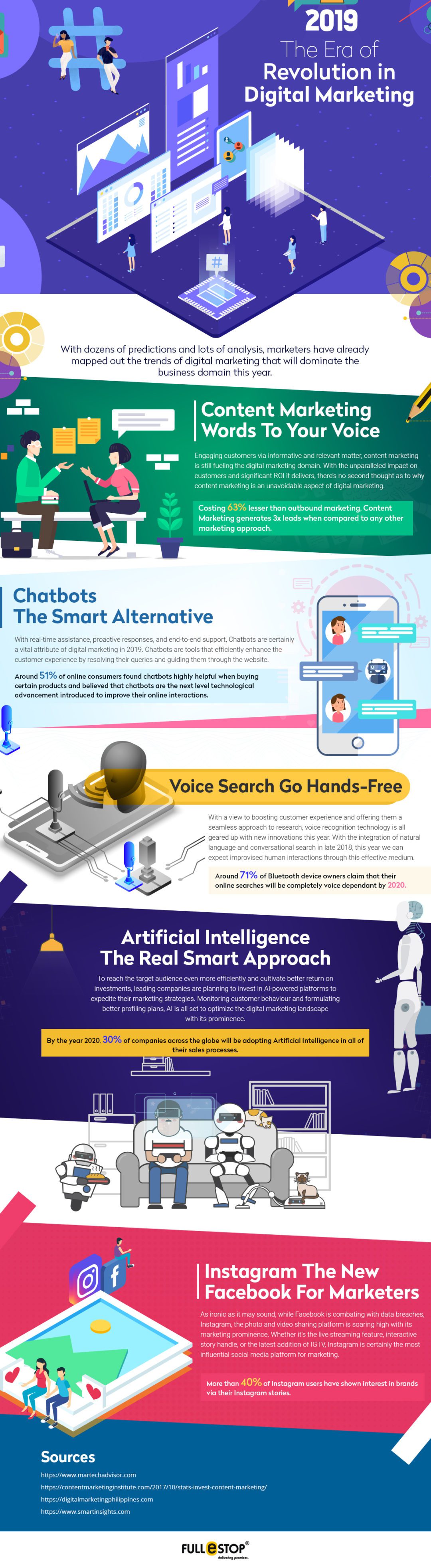 The Era of Revolution in Digital Marketing [infographic] | SEO-Alien
