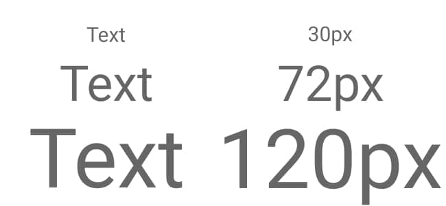 How to Best Choose & Use Text In Digital Presentations | SEO-Alien